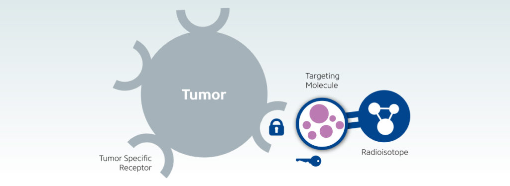 isoSolutions – Targeted Radionuclide Therapy